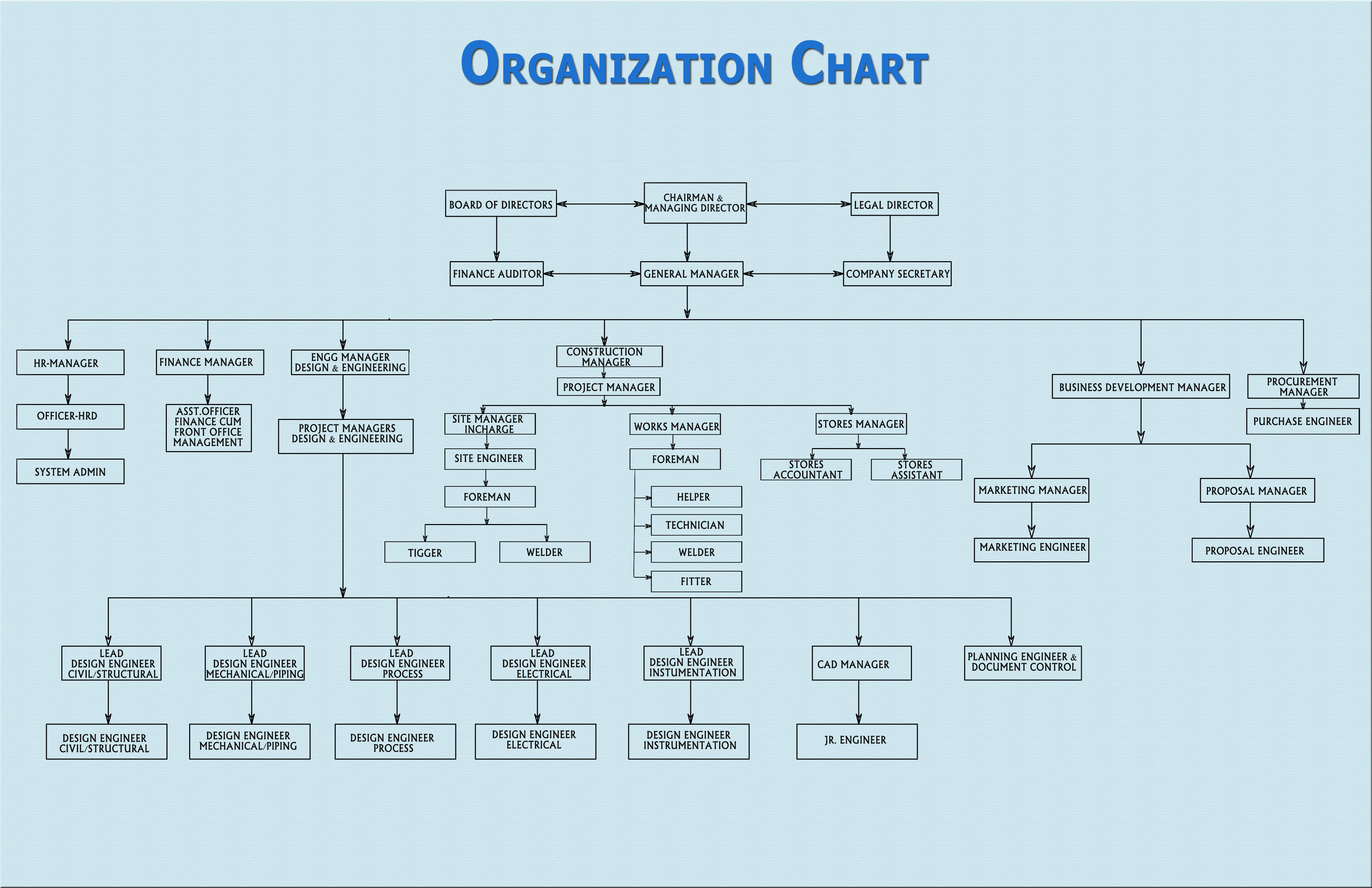 Engineering Consultants | EPC Company | Engineering Services | in ...